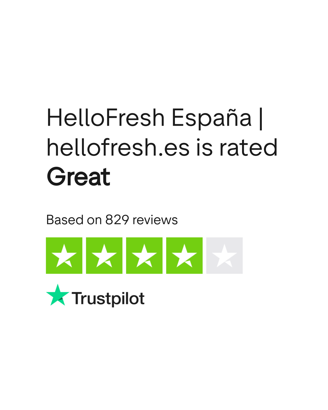 HelloFresh España | hellofresh.es Reviews | Read Customer Service ...