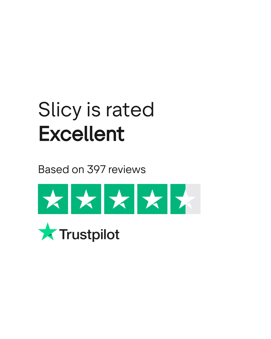 Slicy Reviews | Read Customer Service Reviews of slicy-products.com