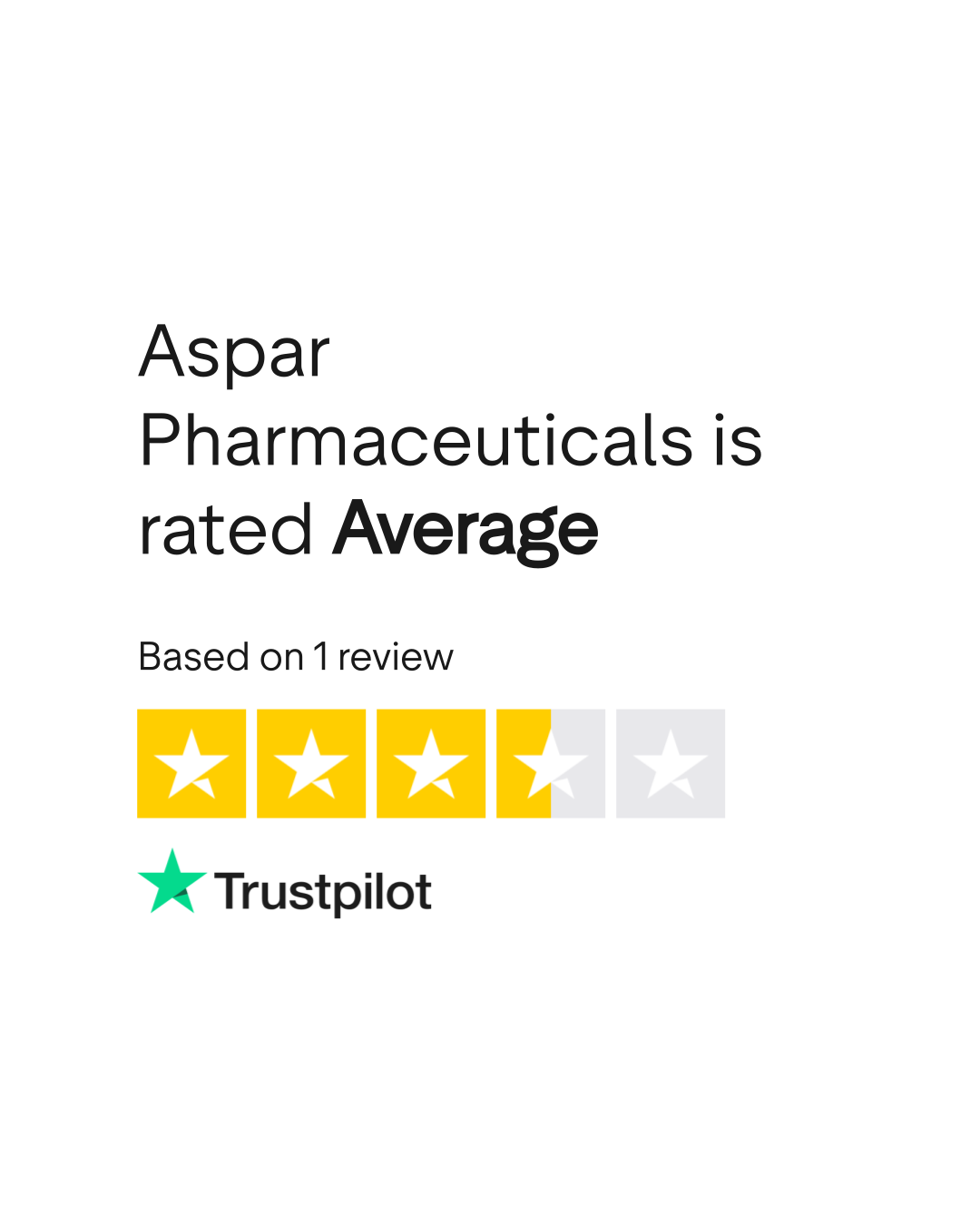 Aspar Pharmaceuticals Reviews | Read Customer Service Reviews of ...