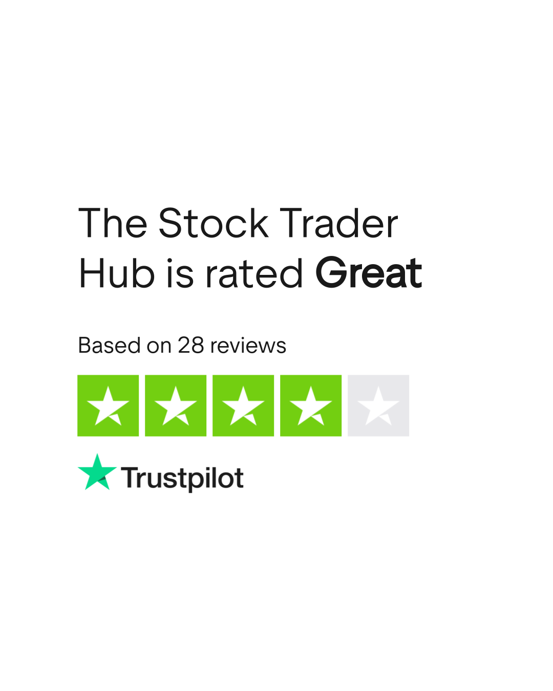 The Stock Trader Hub Reviews | Read Customer Service Reviews of ...