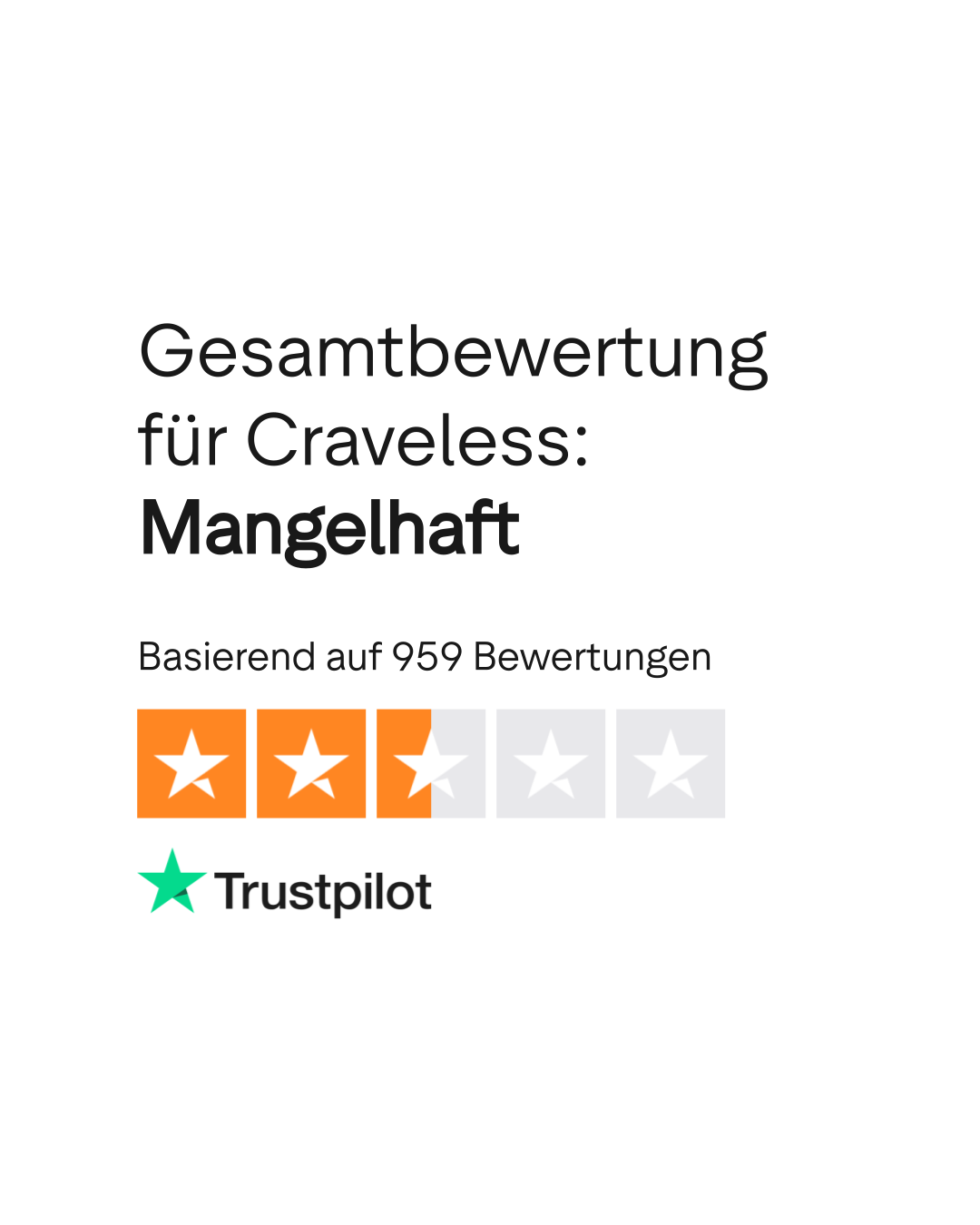 Bewertungen zu Craveless | Lesen Sie Kundenbewertungen zu craveless.no