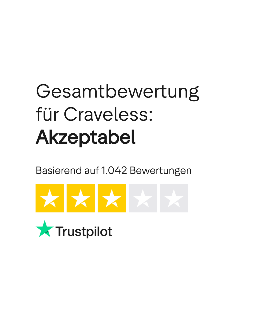 Bewertungen zu Craveless | Lesen Sie Kundenbewertungen zu craveless.no