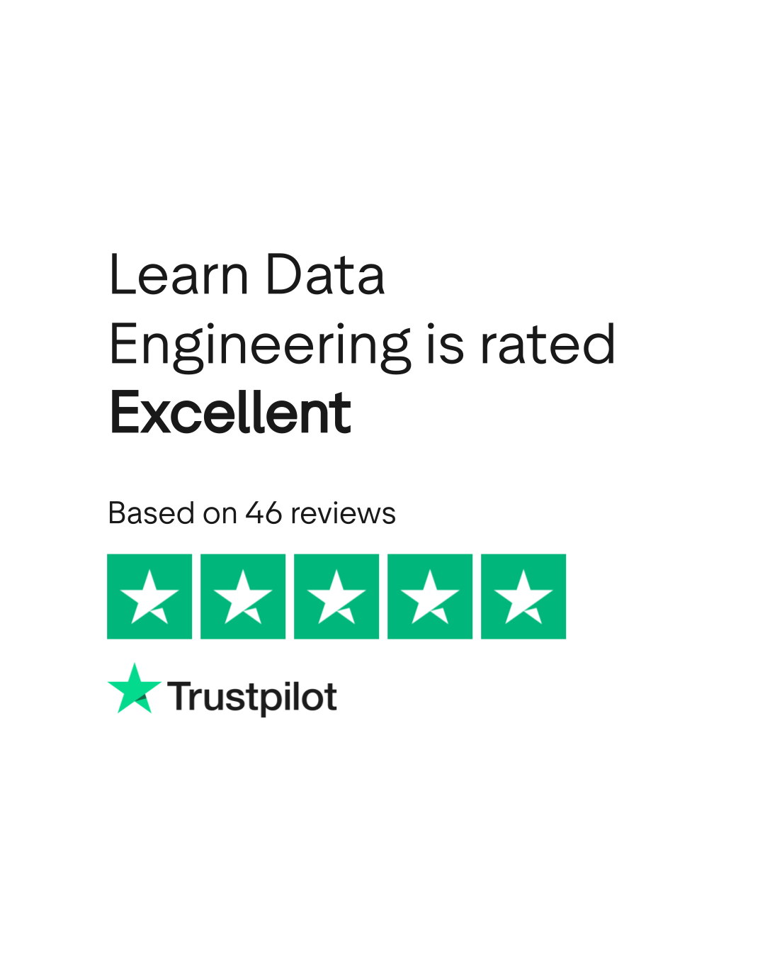 Learn Data Engineering Reviews | Read Customer Service Reviews of learndataengineering.com