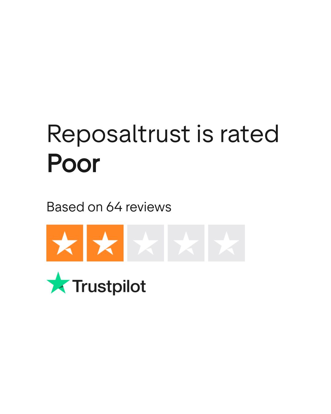 Reposaltrust Reviews | Read Customer Service Reviews of reposaltrust.com