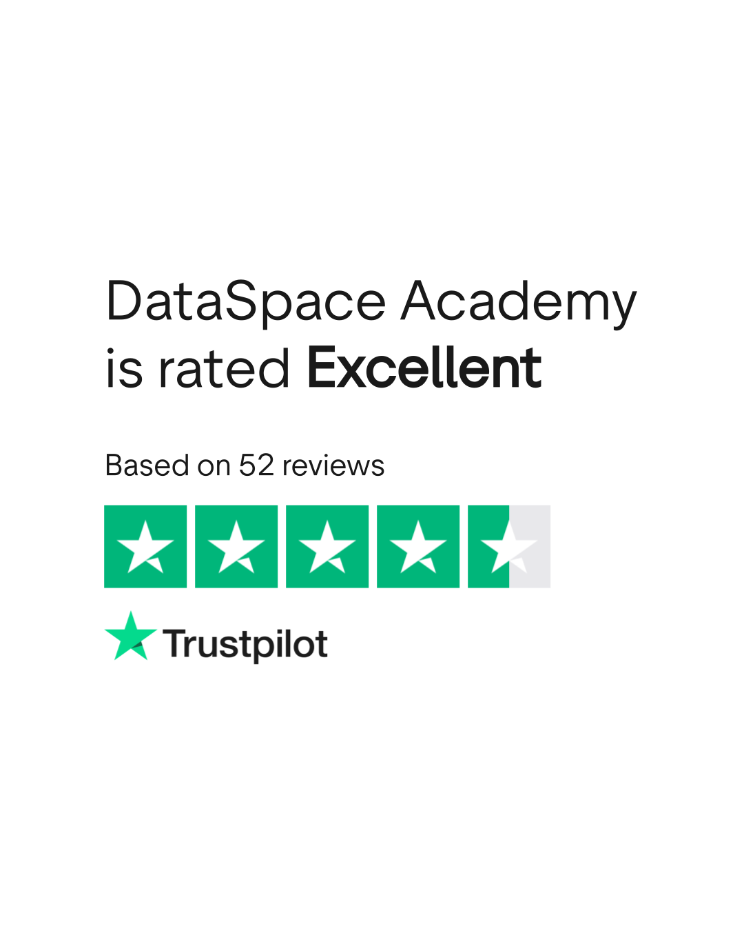 DataSpace Academy Reviews | Read Customer Service Reviews of ...
