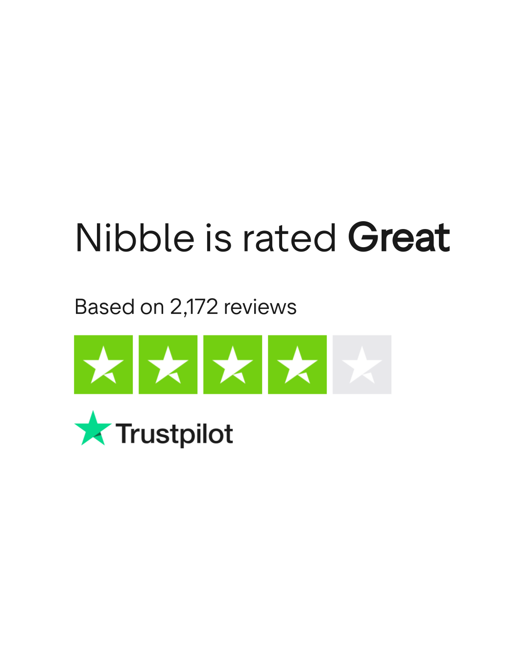 Nibble Reviews | Read Customer Service Reviews of nibble-app.com
