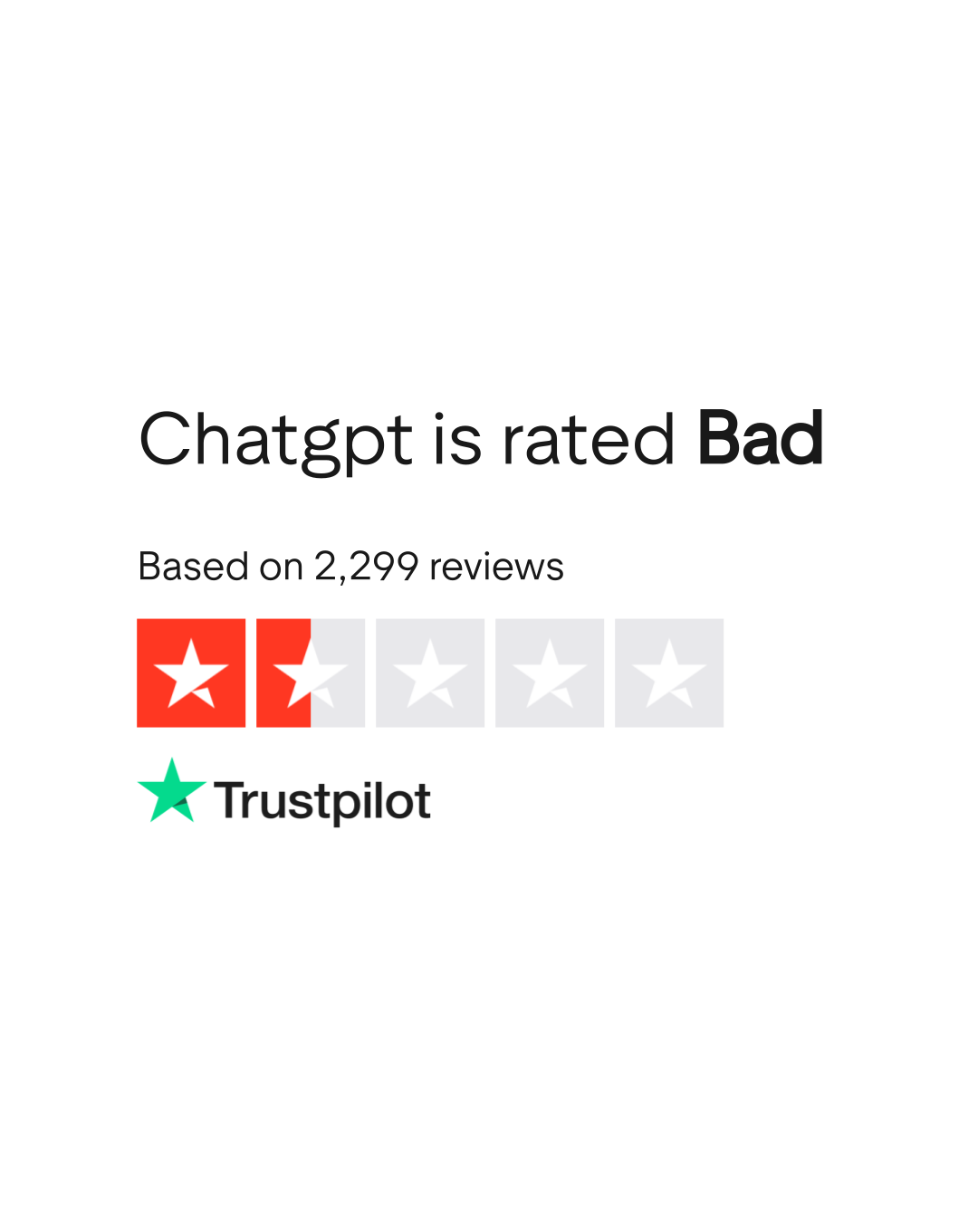Chatgpt Reviews | Read Customer Service Reviews of chatgpt.com