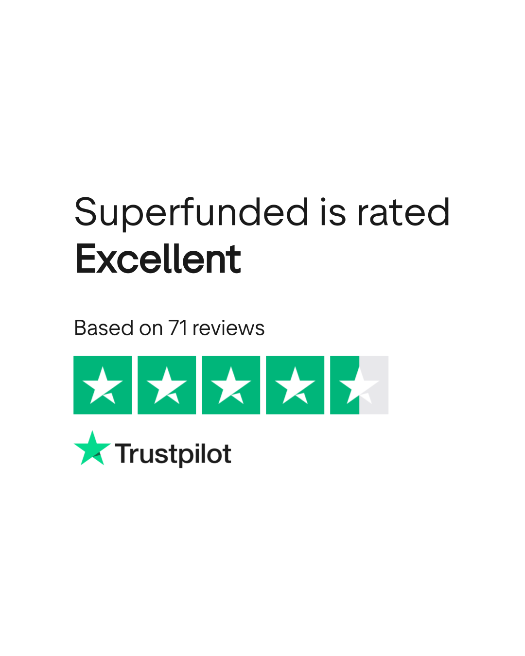 Superfunded Reviews | Read Customer Service Reviews of superfunded.com