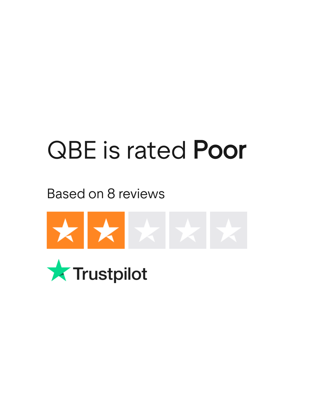 QBE Reviews | Read Customer Service Reviews of qbe.com.au