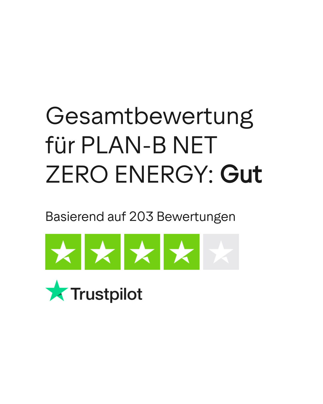 Bewertungen zu PLAN-B NET ZERO ENERGY | Lesen Sie Kundenbewertungen zu planbnetzero-energy.com