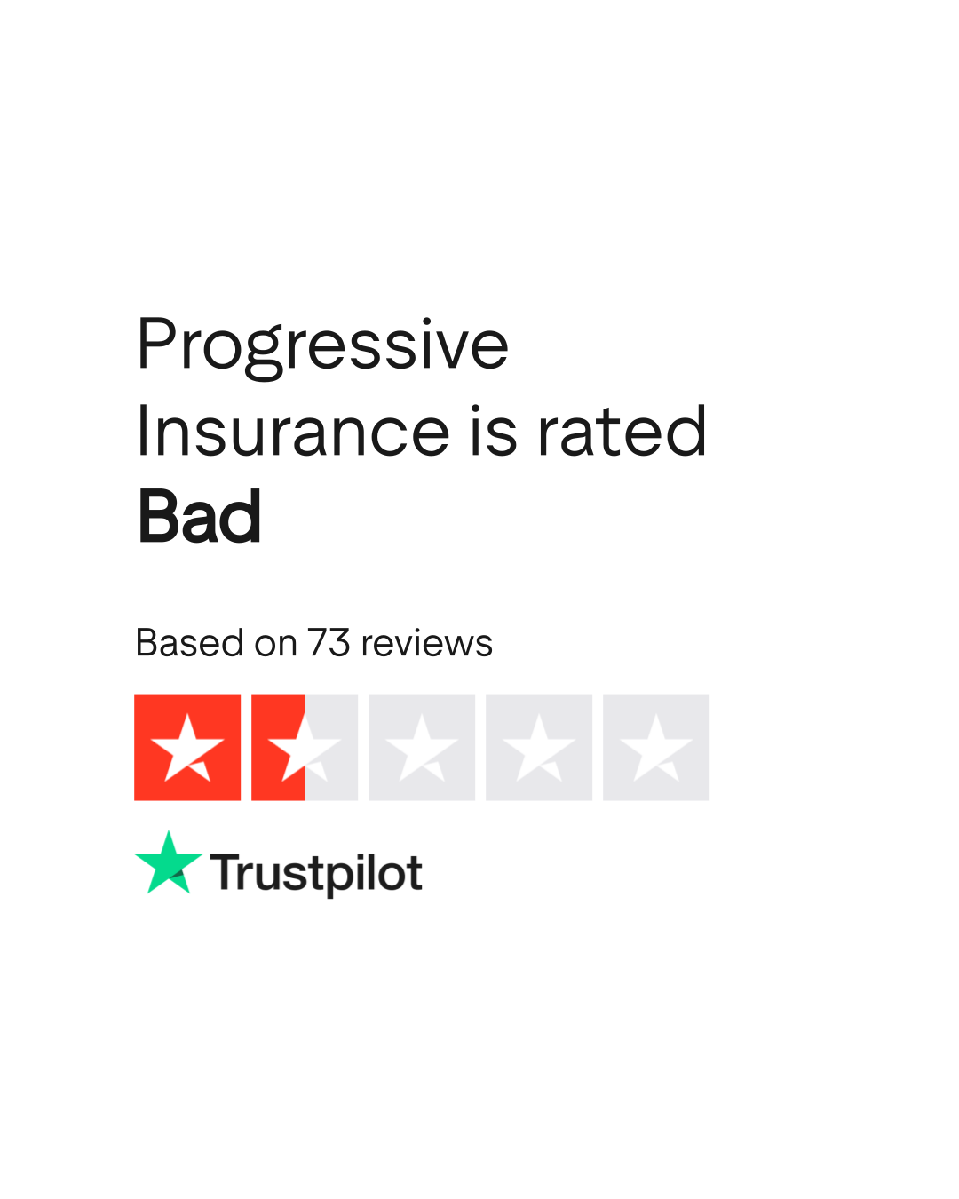 Progressive Insurance Reviews | Read Customer Service Reviews of ...