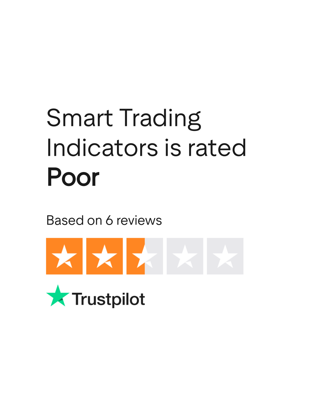 Smart Trading Indicators Reviews | Read Customer Service Reviews of ...