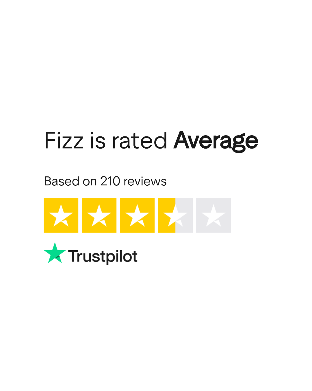 Fizz Reviews | Read Customer Service Reviews of joinfizz.com