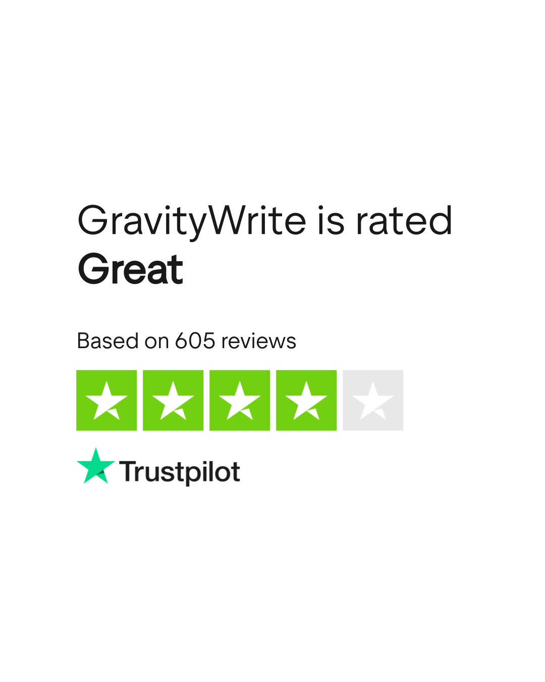 GravityWrite Reviews | Read Customer Service Reviews of gravitywrite.com