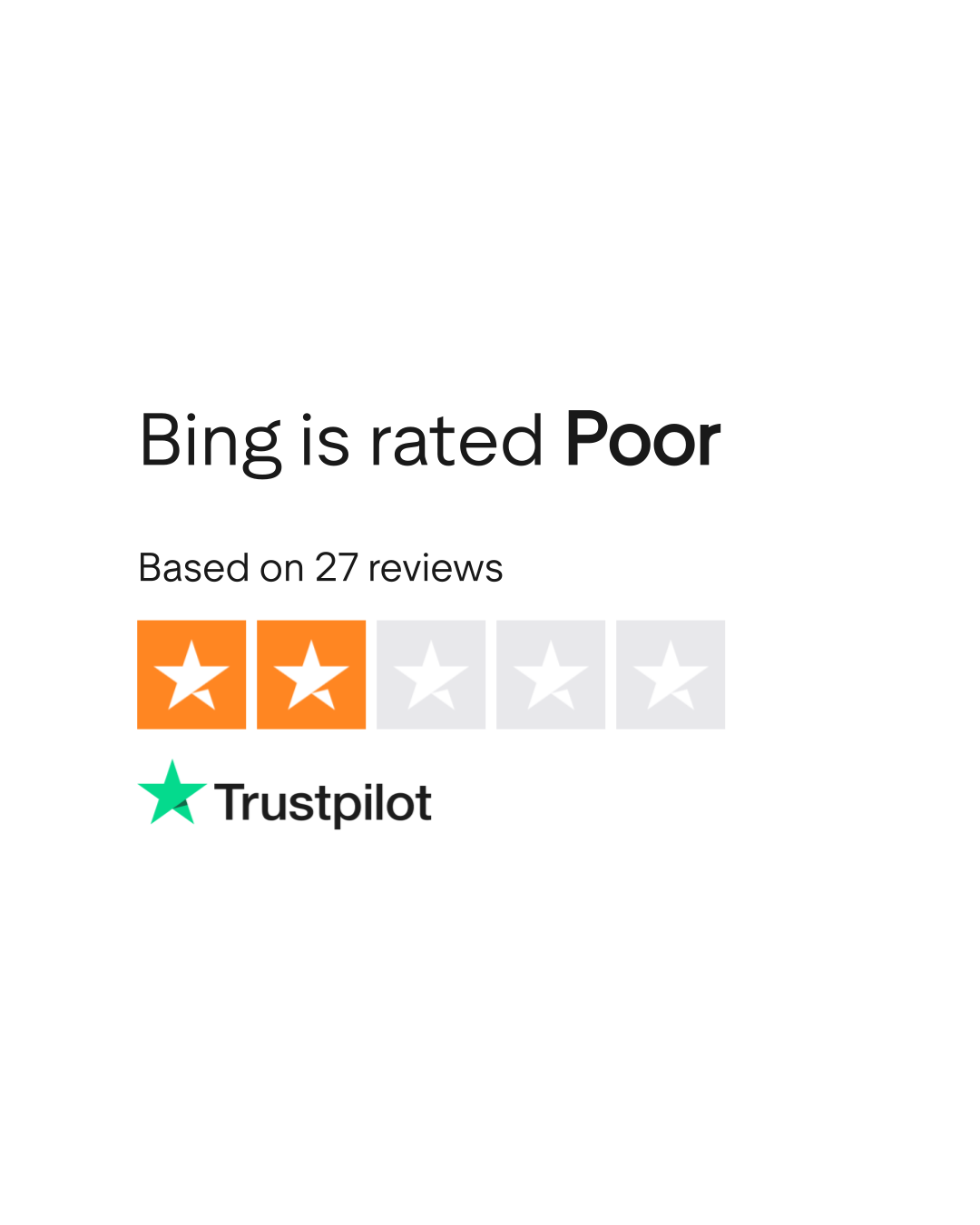 Bing Reviews | Read Customer Service Reviews of rewards.bing.com