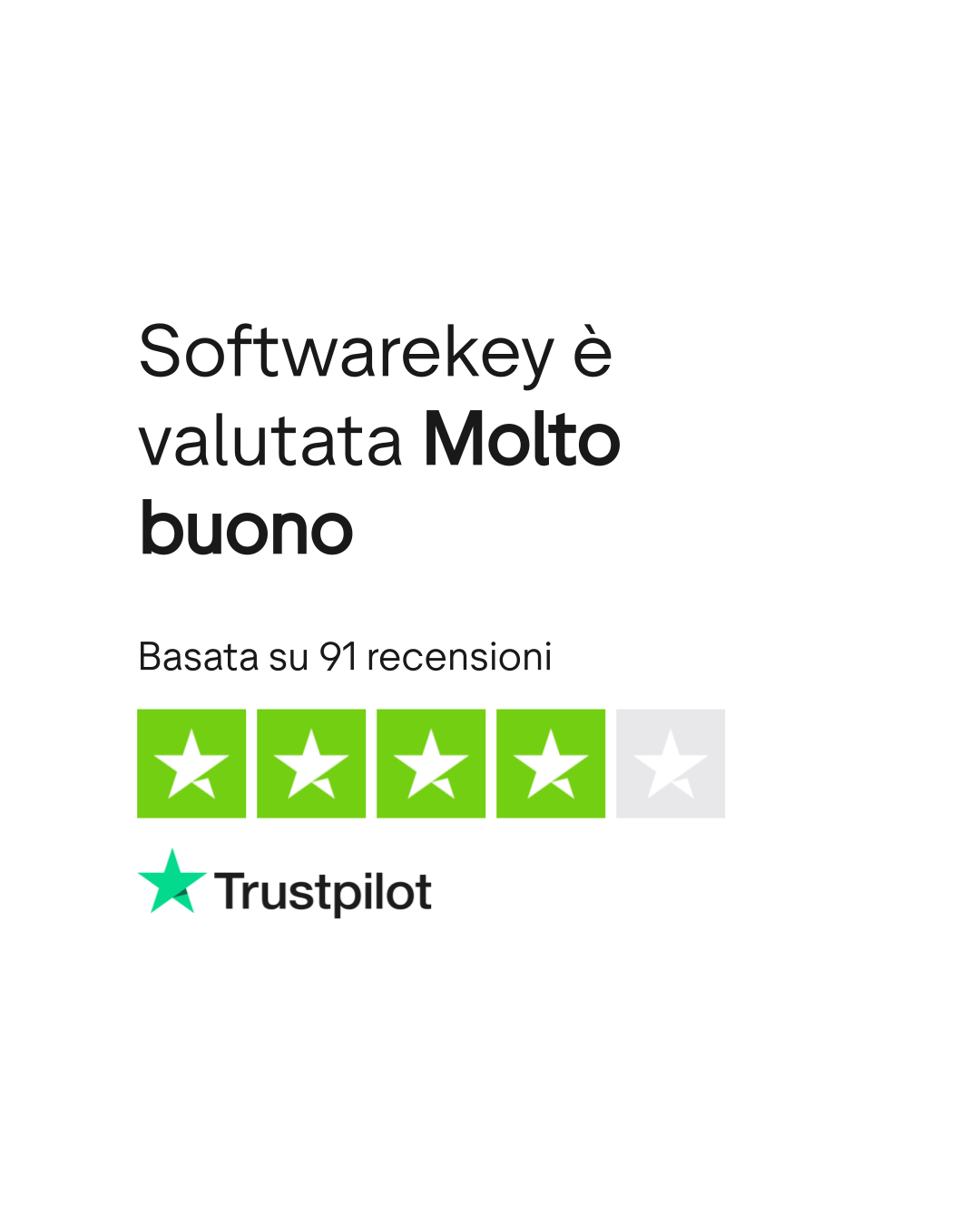 Softwarekey | Leggi le recensioni dei servizi di softwarekey.it
