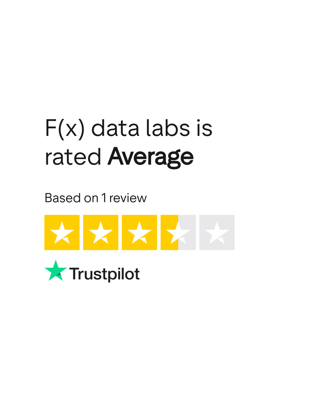 F(x) data labs Reviews | Read Customer Service Reviews of fxdatalabs.com