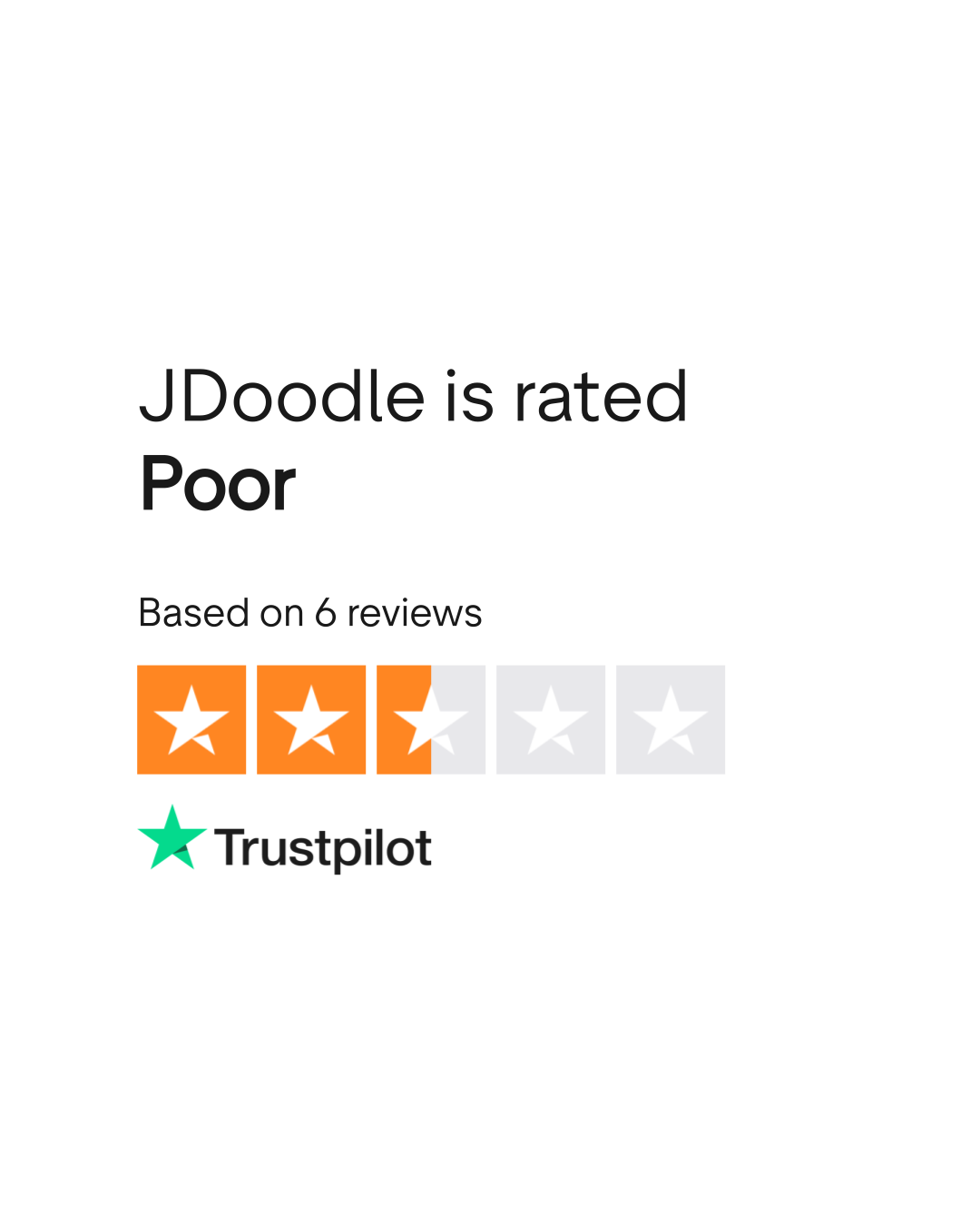 JDoodle Reviews | Read Customer Service Reviews of jdoodle.com
