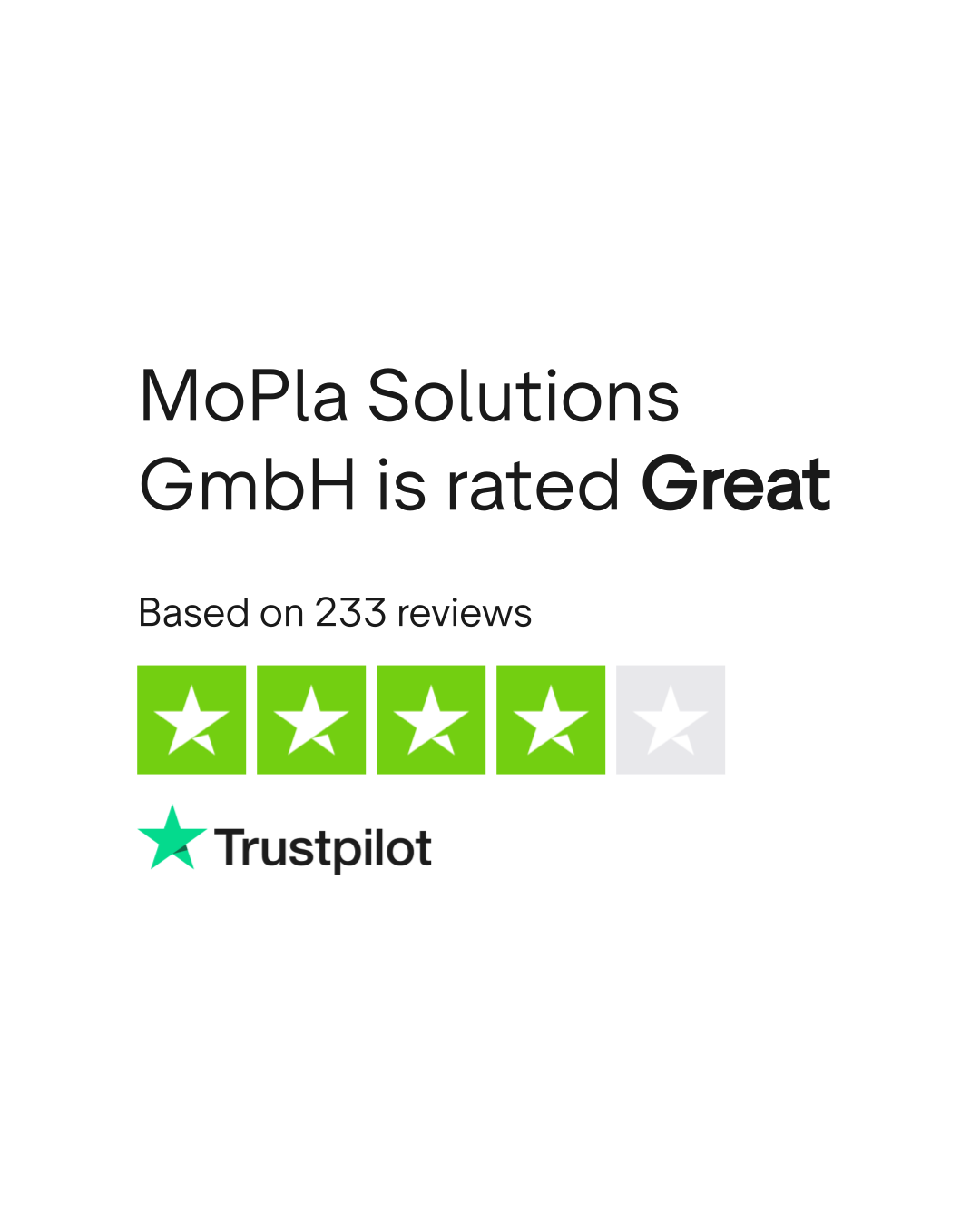 MoPla Solutions GmbH Reviews | Read Customer Service Reviews of mopla ...
