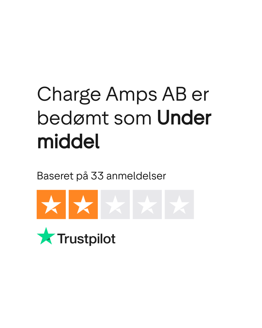Anmeldelser af Charge Amps AB | Læs kundernes anmeldelser af chargeamps.com