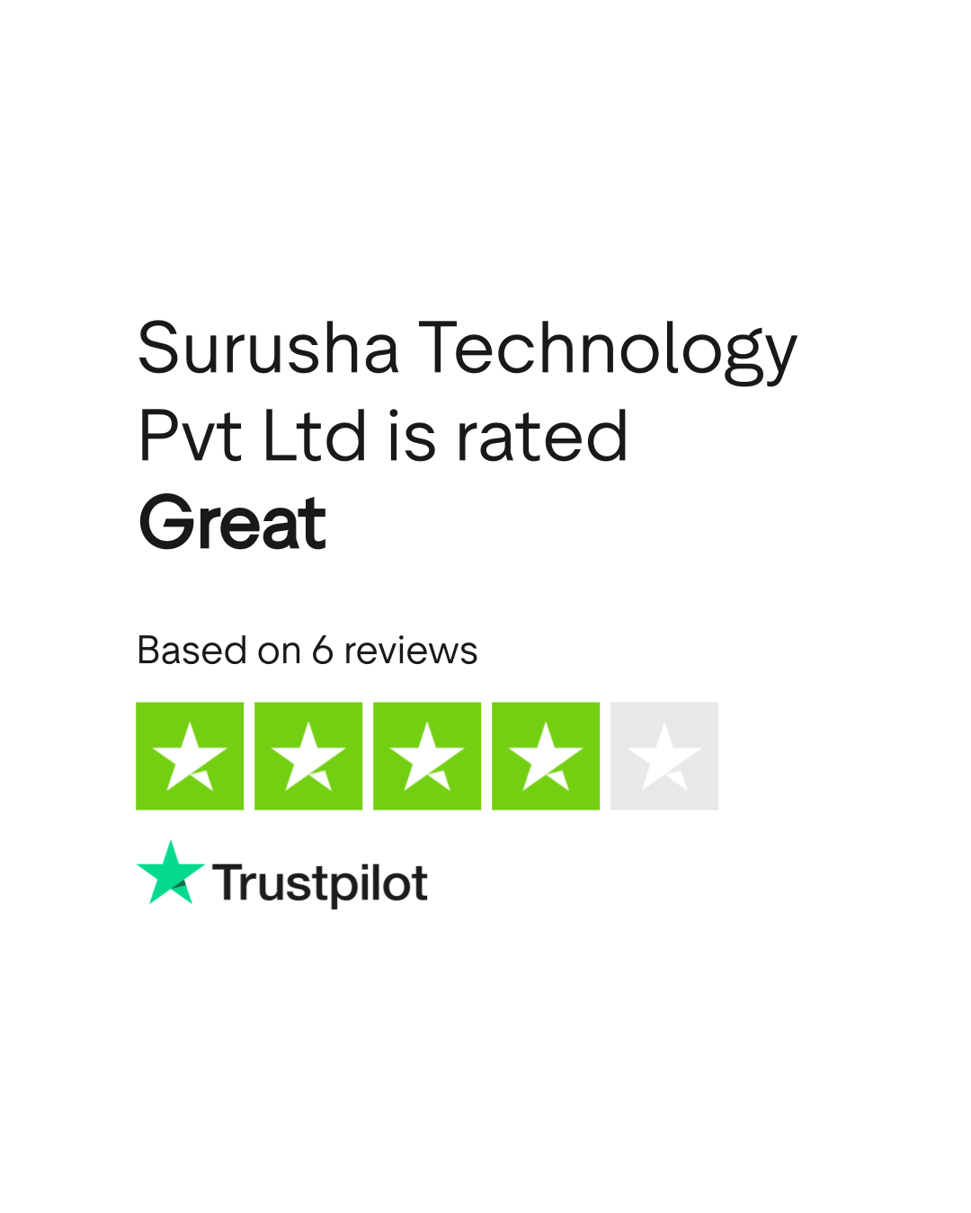 Surusha Technology Pvt Ltd Reviews | Read Customer Service Reviews of ...