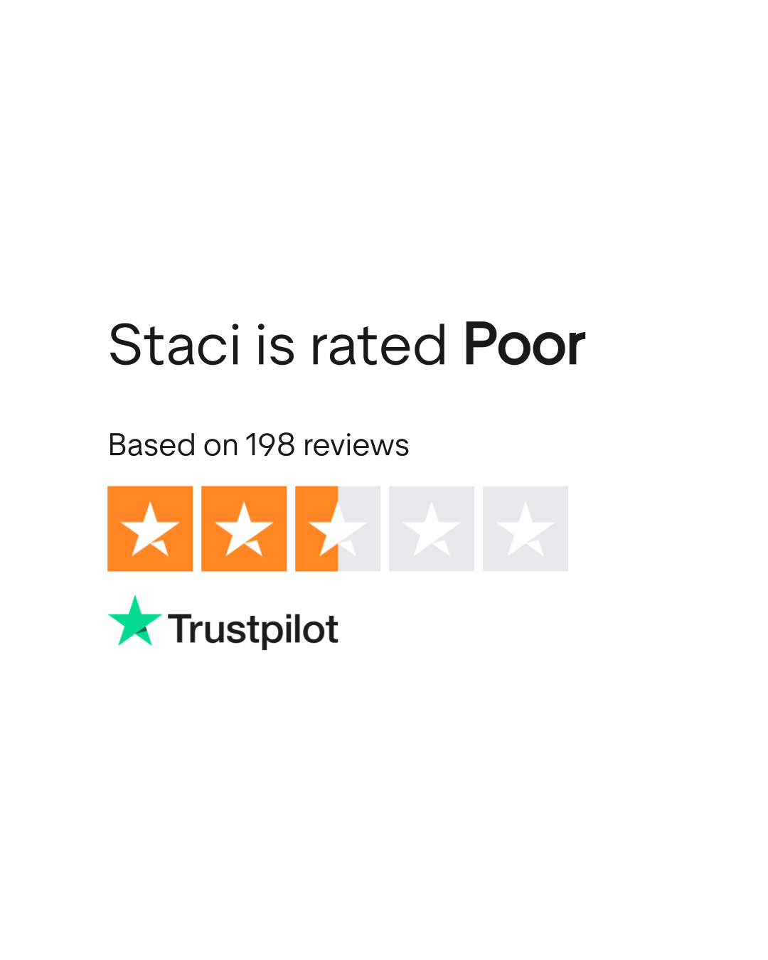 Staci Reviews | Read Customer Service Reviews of staci.com.au