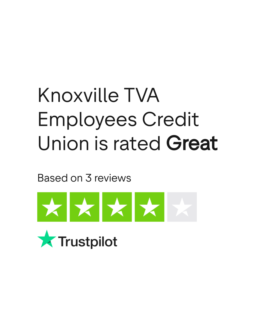 Knoxville TVA Employees Credit Union Reviews | Read Customer Service ...