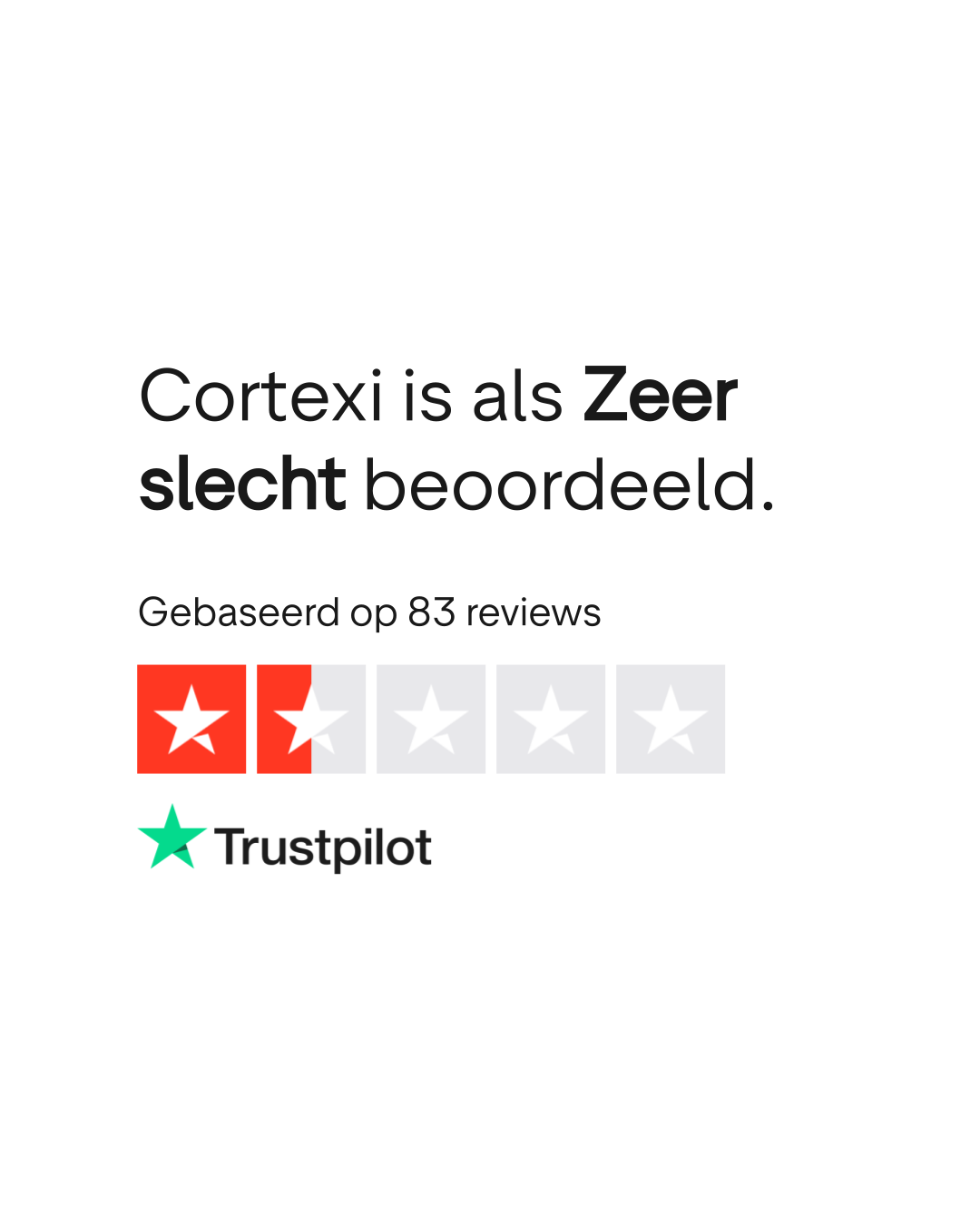 Cortexi reviews | Bekijk consumentenreviews over cortexi.io