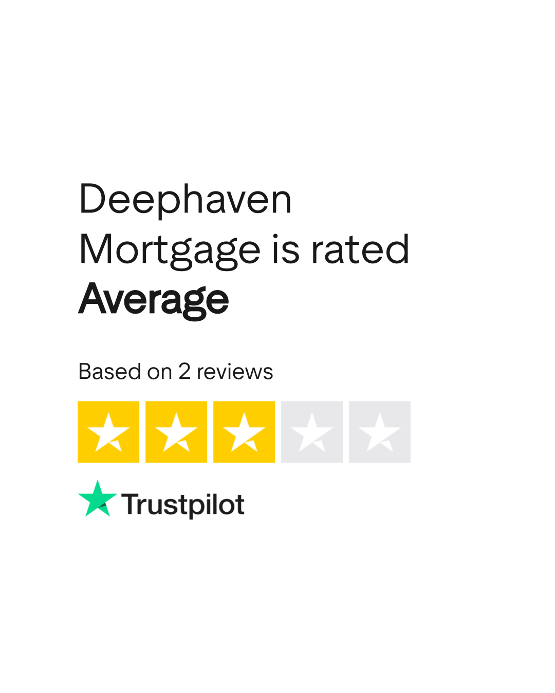 Deephaven Mortgage Reviews | Read Customer Service Reviews of deephavenmortgage.com