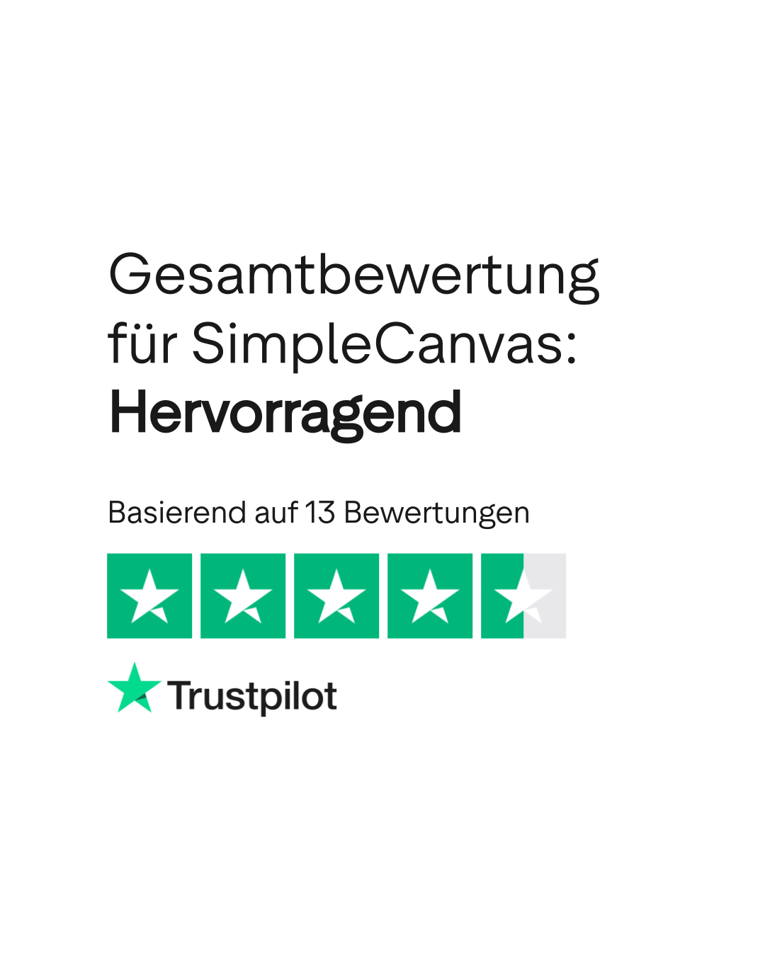 Bewertungen zu SimpleCanvas | Lesen Sie Kundenbewertungen zu simple ...