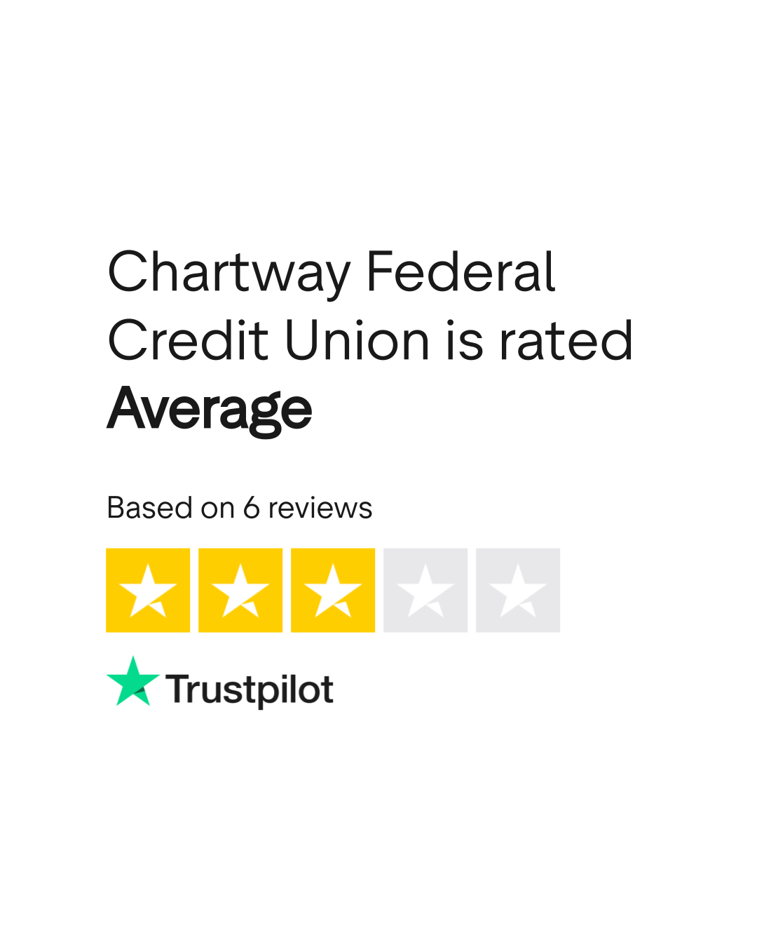 Chartway Federal Credit Union Reviews | Read Customer Service Reviews ...