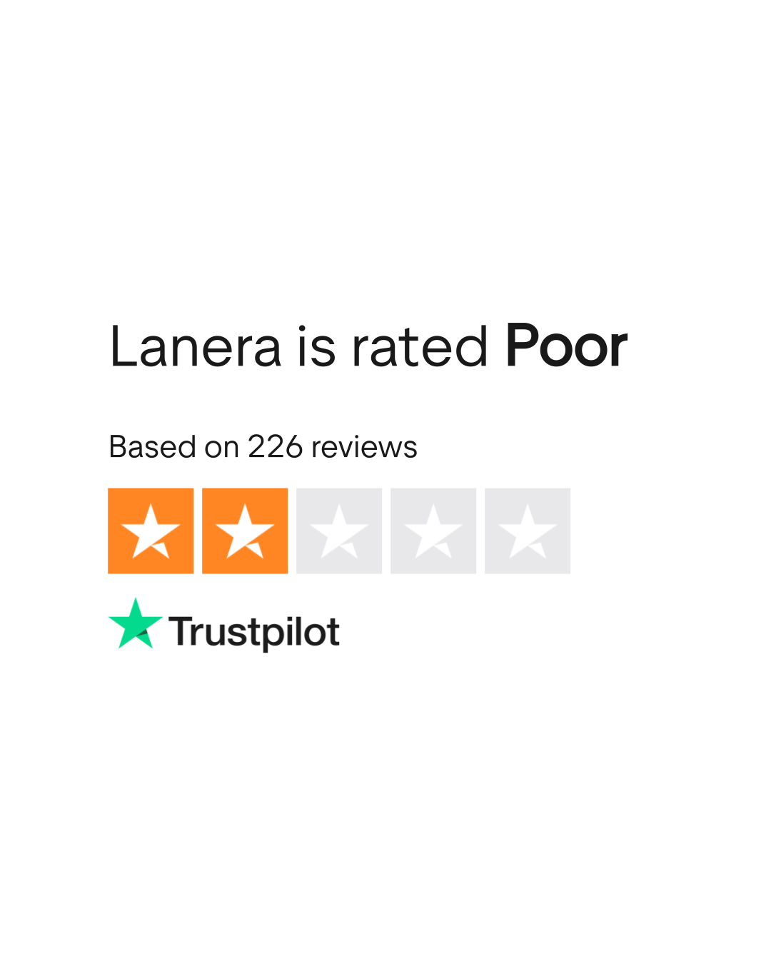 Lanera Reviews | Read Customer Service Reviews of lanera.com