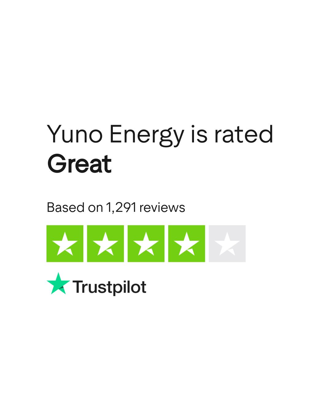 Yuno Energy Reviews | Read Customer Service Reviews of www.yunoenergy.ie