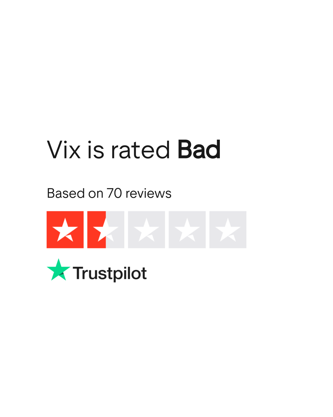 Vix Reviews | Read Customer Service Reviews of vix.com