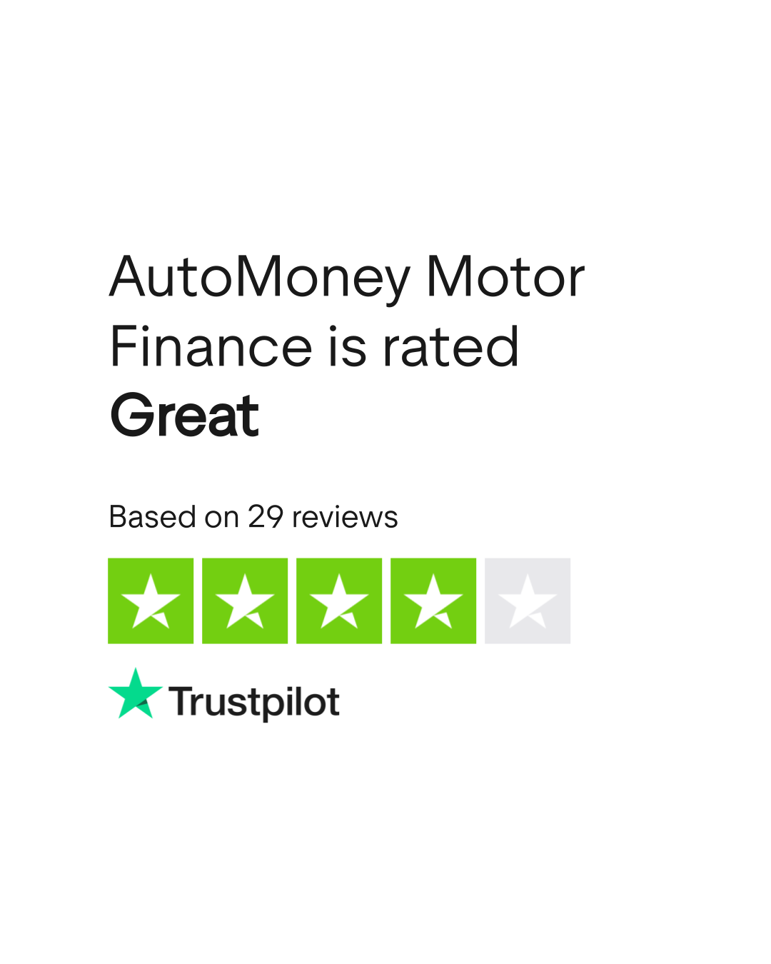 AutoMoney Motor Finance Reviews | Read Customer Service Reviews of www ...