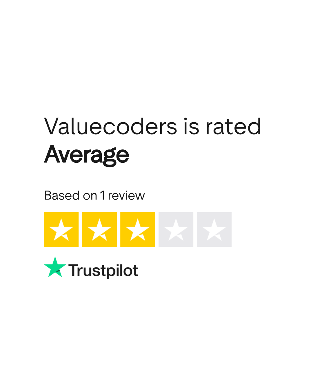 Valuecoders Reviews | Read Customer Service Reviews of valuecoders.org