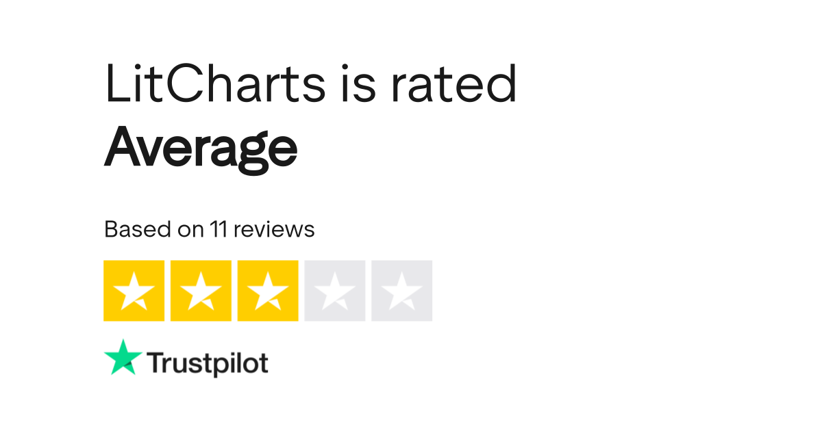 LitCharts Reviews | Read Customer Service Reviews of litcharts.com