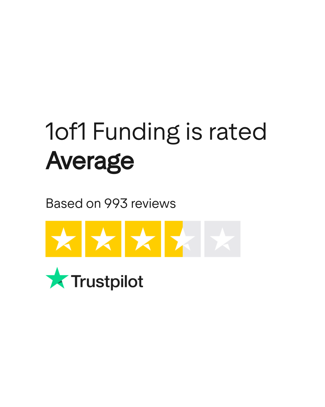 1of1 Funding Reviews | Read Customer Service Reviews of oneofonefunding.com