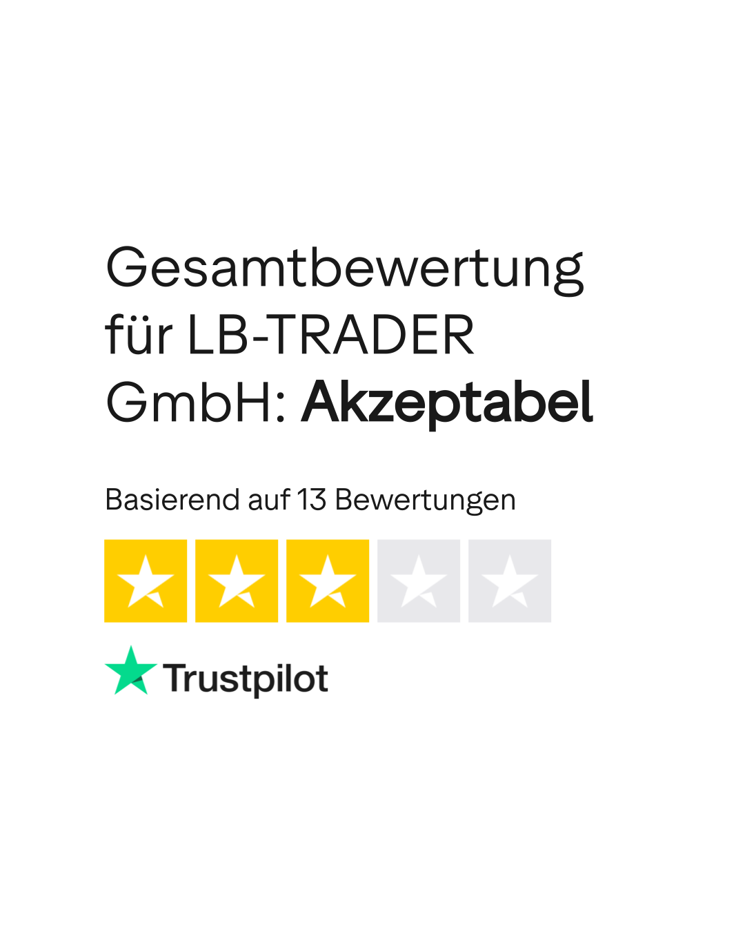 Bewertungen zu LB-TRADER GmbH | Lesen Sie Kundenbewertungen zu lb-trader.com