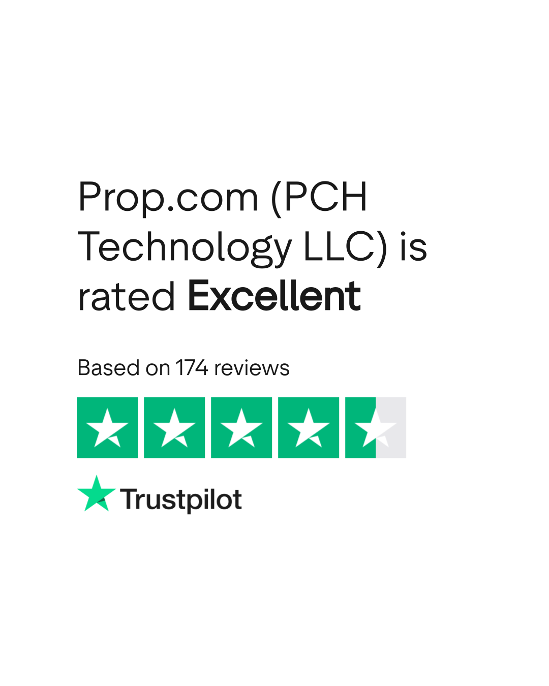 Prop.com (PCH Technology LLC) Reviews | Read Customer Service Reviews ...