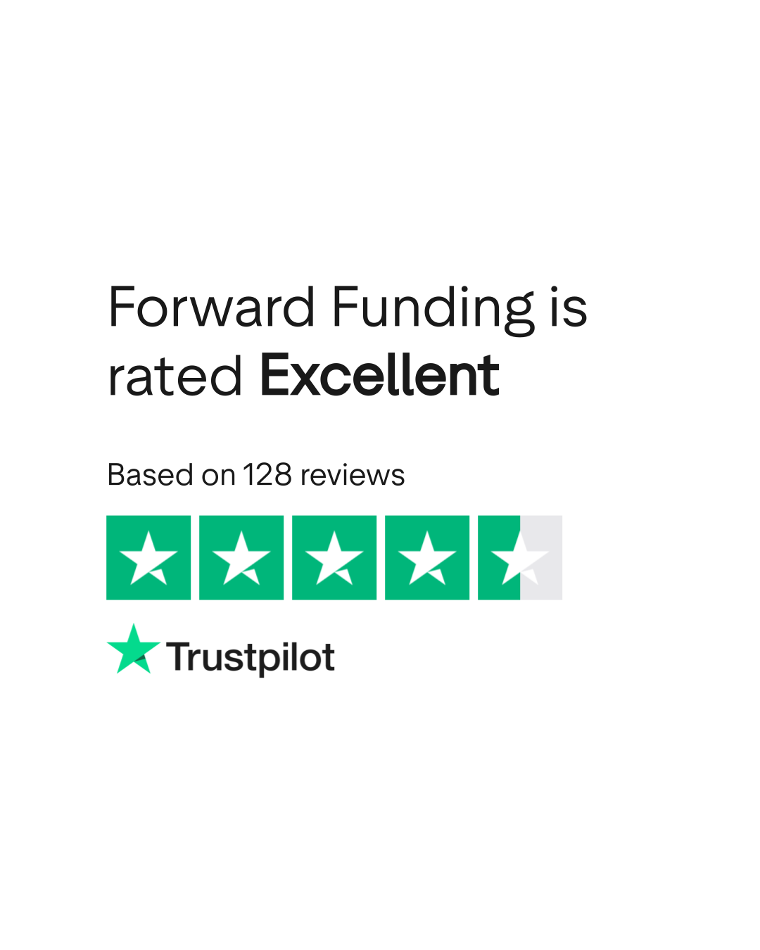 Forward Funding Reviews | Read Customer Service Reviews of ...