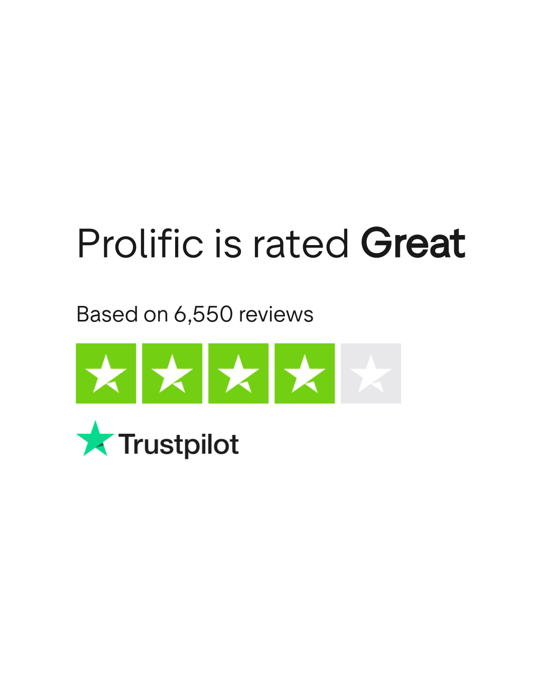 Prolific Reviews | Read Customer Service Reviews of www.prolific.com