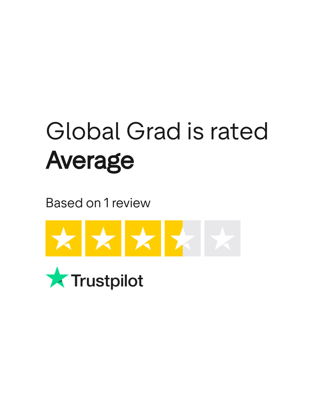 Global Grad Reviews | Read Customer Service Reviews of global-grad.com