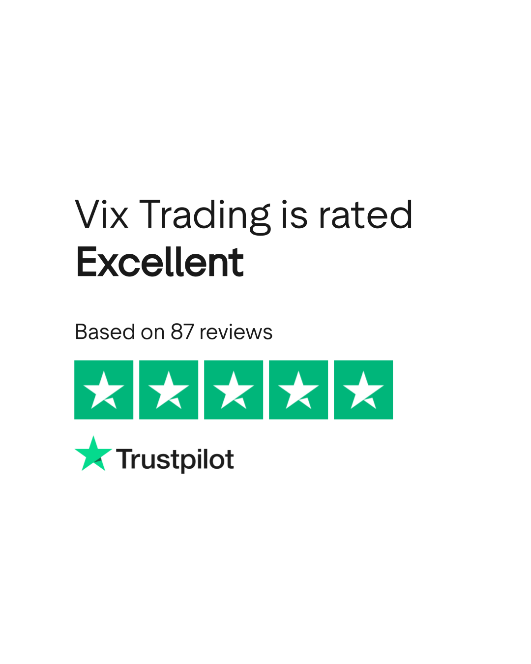 Vix Trading Reviews | Read Customer Service Reviews of ...