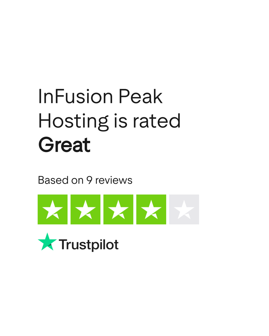 InFusion Peak Hosting Reviews | Read Customer Service Reviews of infusionpeakhosting.com
