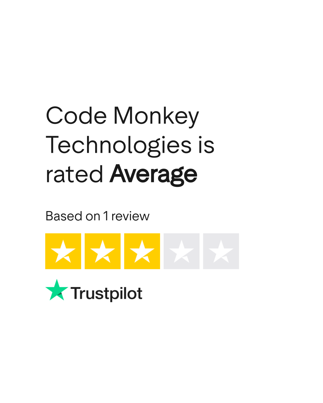 Code Monkey Technologies Reviews | Read Customer Service Reviews of codemonkey.net.au