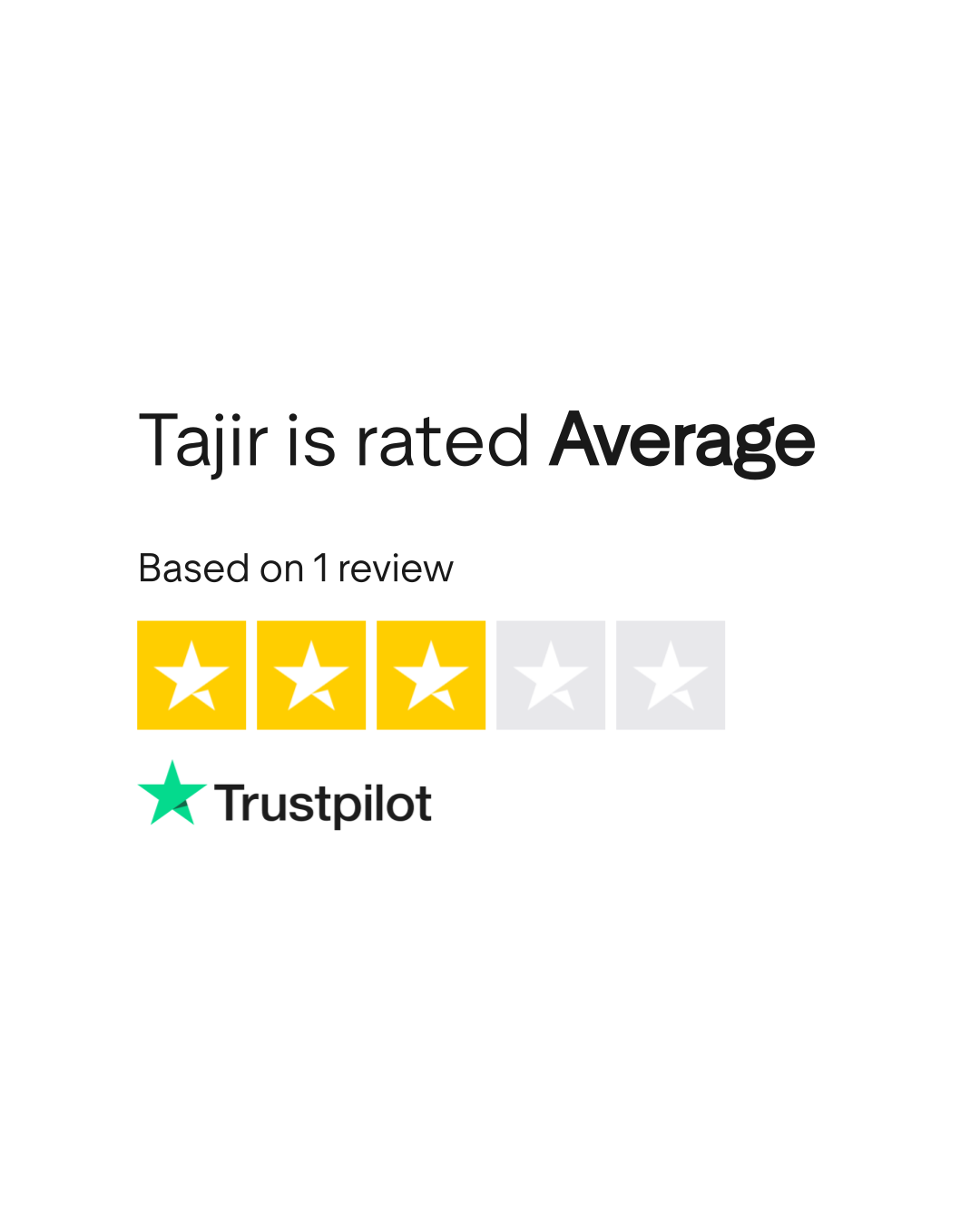 Tajir Reviews | Read Customer Service Reviews of www.tajir.app