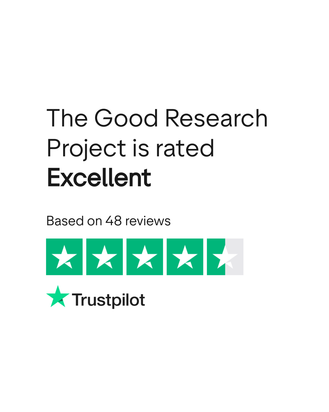 The Good Research Project Reviews | Read Customer Service Reviews of ...