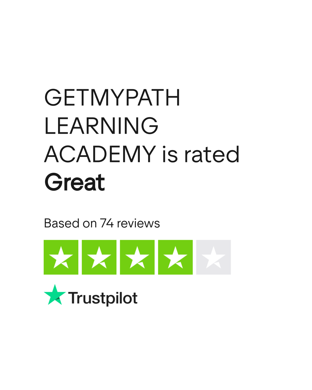 GETMYPATH LEARNING ACADEMY Reviews | Read Customer Service Reviews of getmypath.com