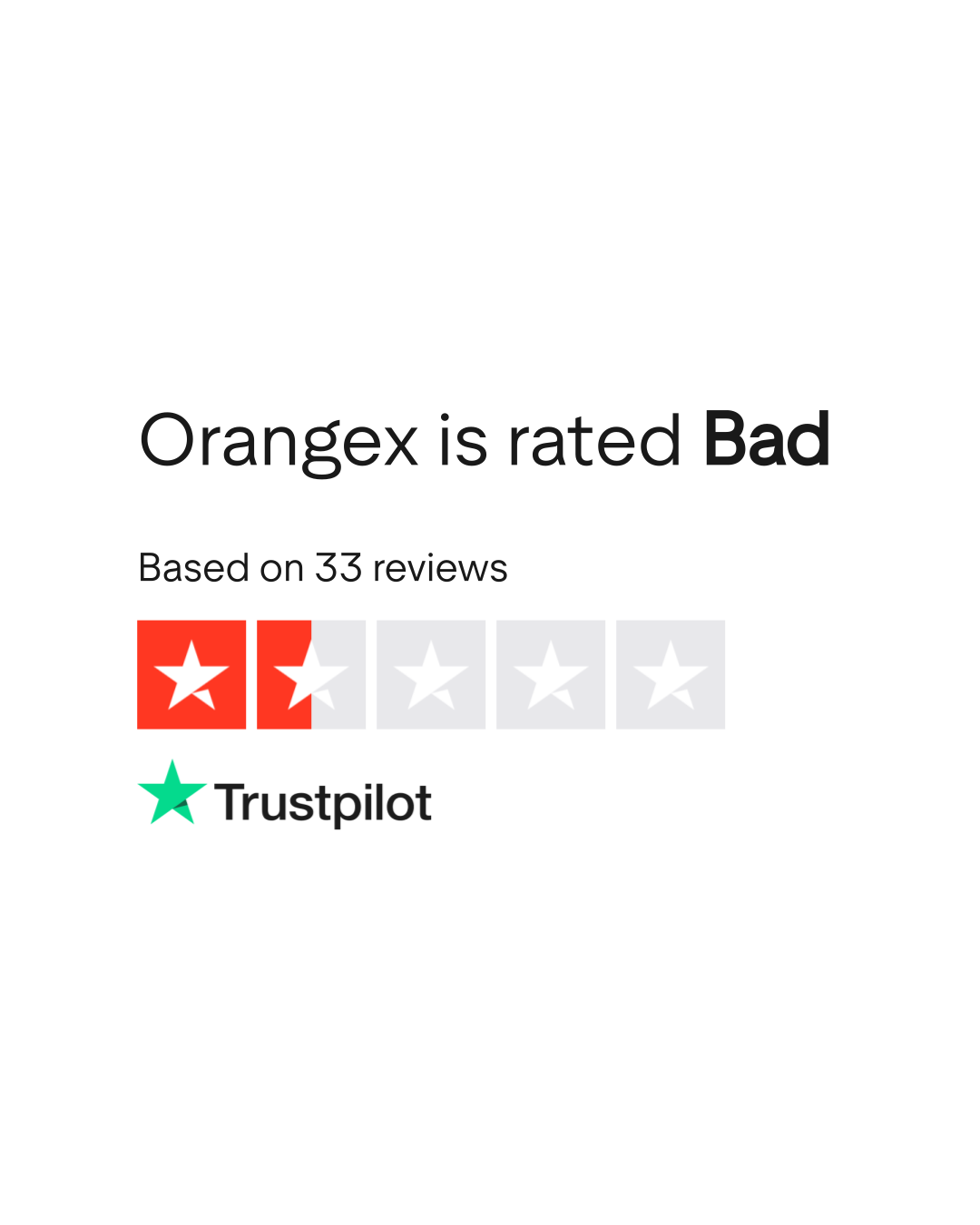 Orangex Reviews | Read Customer Service Reviews of orangex.com